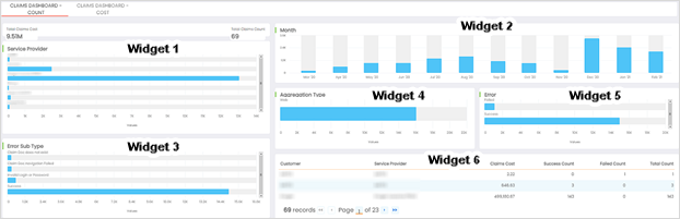 Claims Dashboard