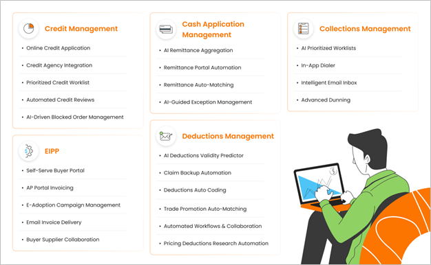 Order to Cash Overview